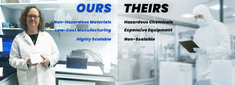 Scalable Battery Manufacturing: Prieto's Sustainable Approach | Prieto